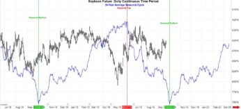 Seasonality in the Corn and Soybean Markets » Trilateral Inc.