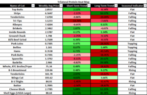 Commodity Buyers' Heat Map » Trilateral - Perspectives You Can Price On