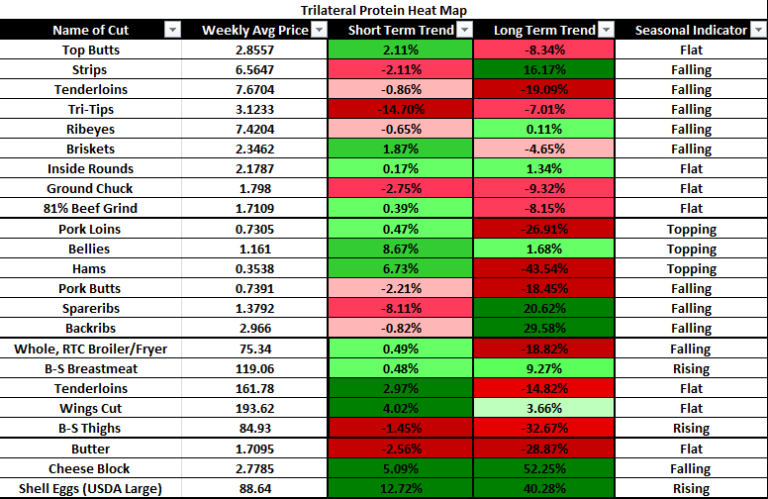 Commodity Buyers' Heat Map » Trilateral - Perspectives You Can Price On